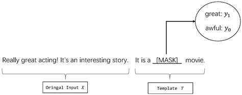 Vpn Variation On Prompt Tuning For Named Entity Recognition