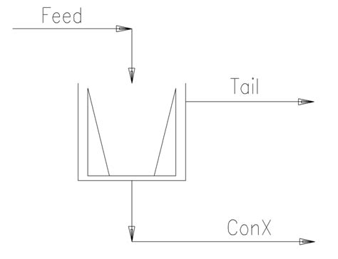 Met Dynamics Gravity Concentrator Syscad Documentation