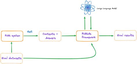 Llm之rag实战（三十二） 使用ragas和llamaindex评估rag Ragas如何使用 Csdn博客