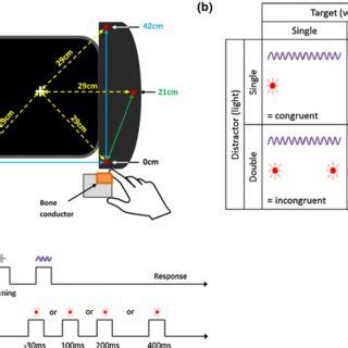 A Experimental Setup Showing The Positioning Of Each LED Around The