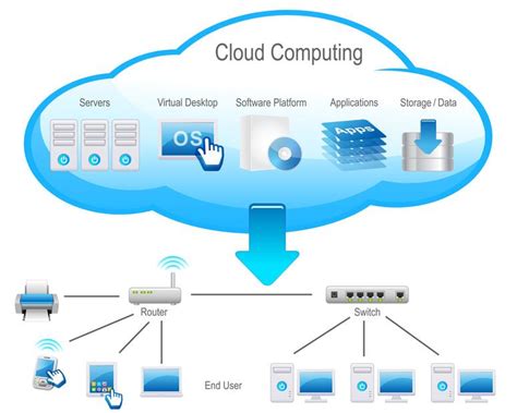 Architecture Of Cloud Computing Download Scientific Diagram