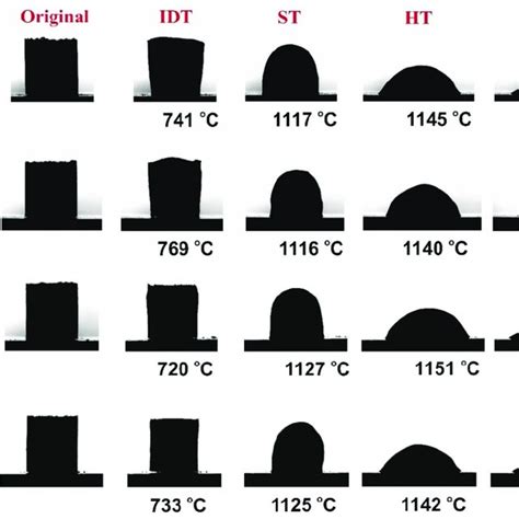 Ash Melting Temperatures Of Dried And Torrefied Pulp Sludge Idt Download Scientific Diagram