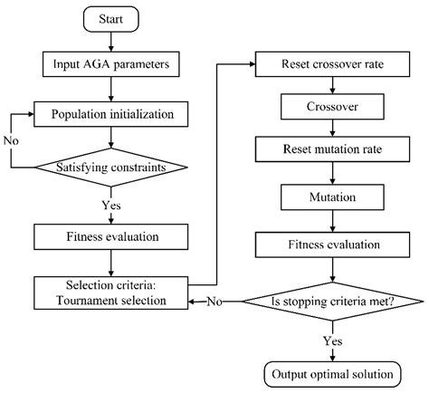 Hierarchical Multimodal Hub Location Problem With Carbon Emissions