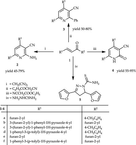Synthesis Of Pyridine Derivatives 2 4 And Thioamide 5 Download