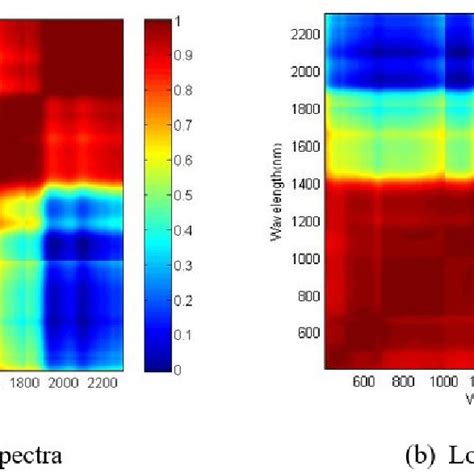 Inter Correlation Matrix Download Scientific Diagram