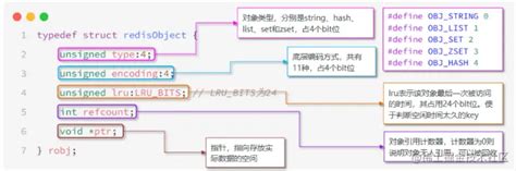 Redis 数据结构Redis对象与编码 底层结构 对应关系详解开启掘金成长之旅这是我参与掘金日新计划 掘金