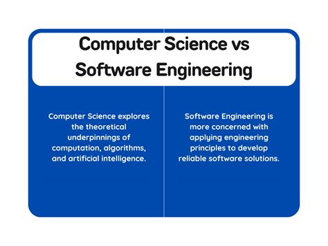 Computer Science Vs Software Engineering
