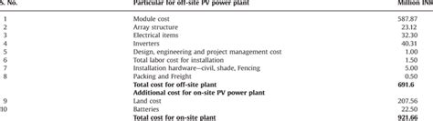 Project Cost Of PV Power Plant Of 2 5 MW Capacity Download Table