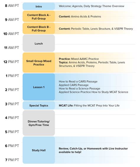 MCAT 1 Month Immersive Bootcamp Course Blueprint Prep