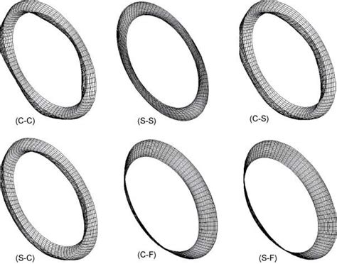 Mode Shapes For The Laminated Annular Circular Plates Ab08 Download Scientific Diagram