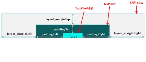 40 percent of the width of the element to the left side of the element how to add padding in xml