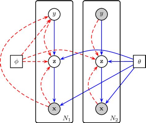 Figure 8 From A Novel Variational Autoencoder With Applications To Generative Modelling
