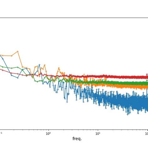 Rf Loopback Measurement With The Numerically Controlled Local