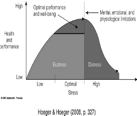 Figure 1 From Hybrid Svm Classification Technique To Detect Mental
