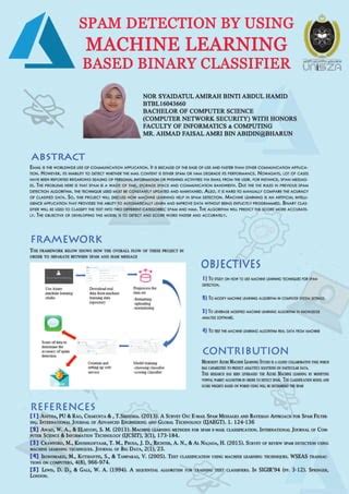 Spam Detection Poster PDF