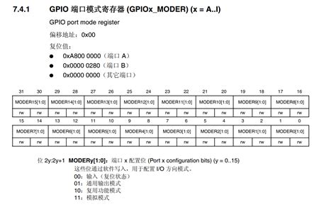 野火霸天虎 Stm32f407 学习笔记3 尝试寄存器映射方式点亮 Led 灯野火霸天虎点灯程序 Csdn博客