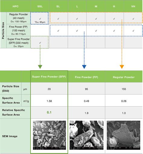 Nisso Hpc Nippon Soda Co Ltd