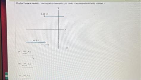 Solved Finding Limits Graphically Use The Graph To Find The