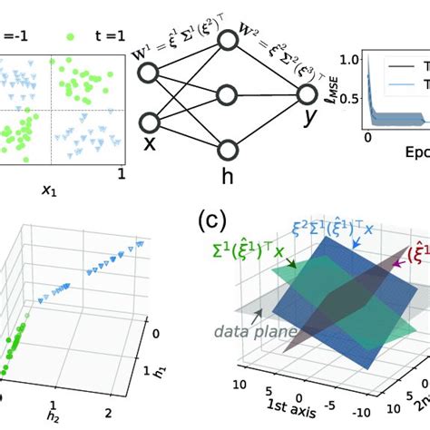 A Simple Illustration Of The Mode Decomposition Learning A A Deep Download Scientific