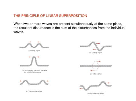 Ppt The Principle Of Linear Superposition And Standing Waves Powerpoint Presentation Id 496346