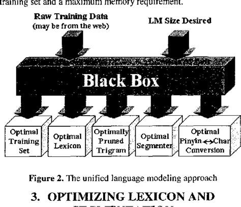 figure 2 from a unified approach to statistical language modeling for chinese semantic scholar