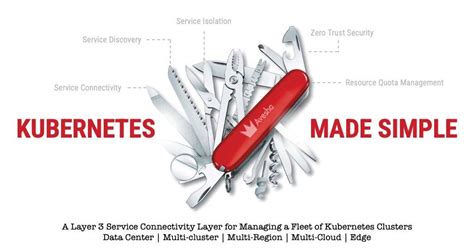 How To Deploy A Resilient Distributed Kafka Cl Avesha