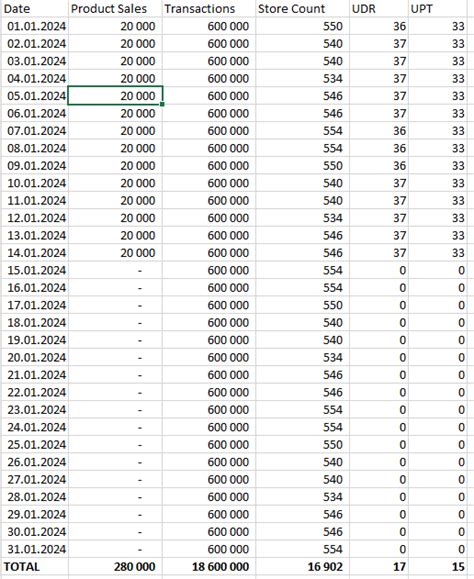 totals aggregation issue microsoft fabric community