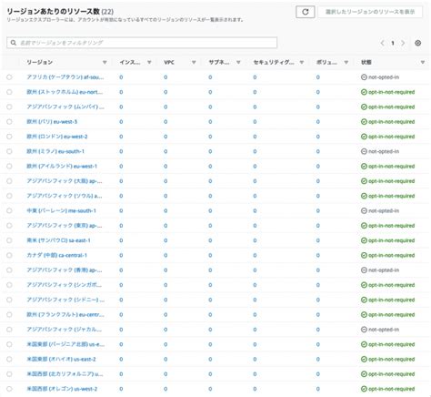 小ネタ Lambda Backed Custom Resourcesで全リージョンのデフォルトvpcを削除する Developersio