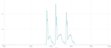 Mesh Light Switch Lpn Power Consumption Extra Spike Nordic Qanda Nordic Devzone Nordic Devzone