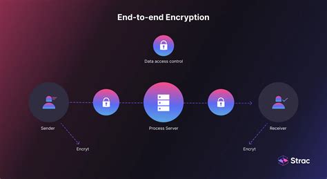 Top Enterprise Data Security Best Practices