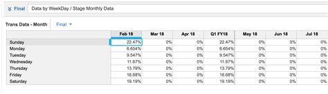 How To Sum The Values Of Specific Days Of The Month Ex Sum The Values Of All The Mondays