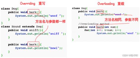 Java面向对象继承多态实验总结报告 Java面向对象封装继承多态educodermob64ca1406d617的技术博客51cto博客