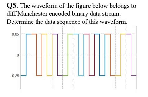 Solved Q5 The Waveform Of The Figure Below Belongs To Diff