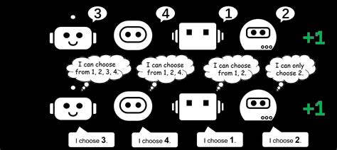 Protocol Guidance Robot Interaction Flow Chart Minimalist Clipart