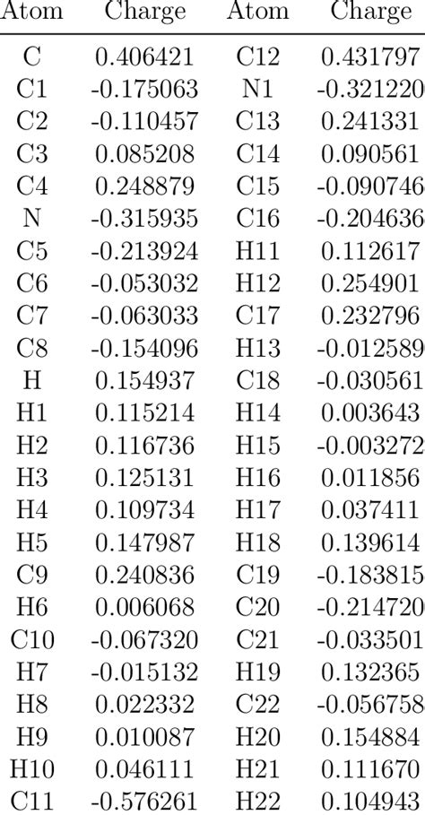 Atomic Charges Obtained By The Chelpg Method For Pic Download Scientific Diagram