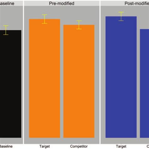 Probability Of Pronominal Reference In Each Condition Experiment 1