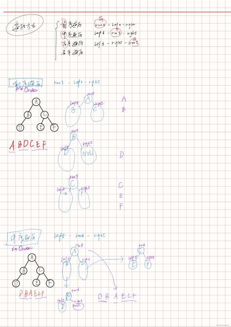 二叉树（完全二叉树，满二叉树，二叉树的特性，遍历方式，根据遍历方式画出完整的二叉树图相关例题）满二叉树例子 Csdn博客