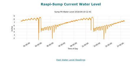 python3 matplotlib does not work · issue 26 · alaudet raspi sump