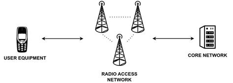 4g Protocol Stack
