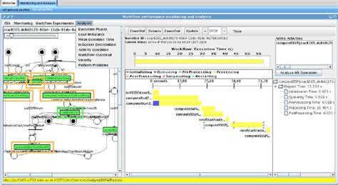 Workflow Performance Monitoring And Analysis Portal Download