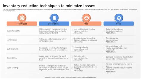 Inventory Reduction Techniques To Minimize Losses Ppt Template