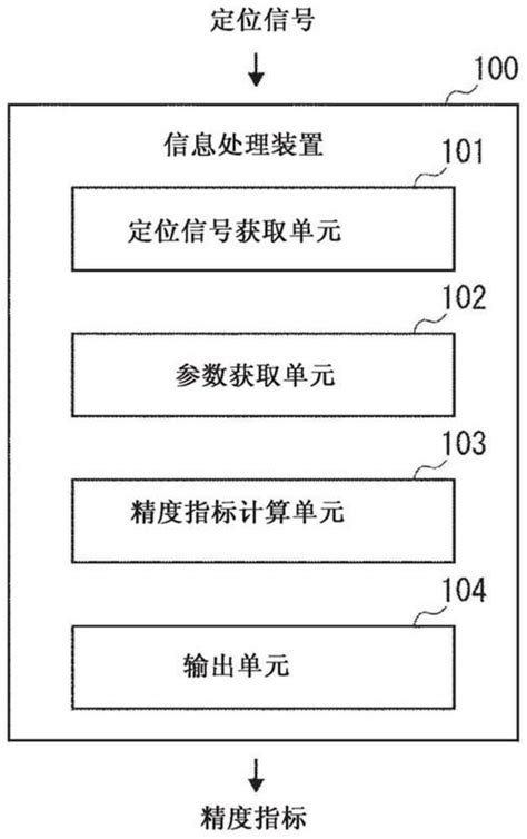 Information Processing Device Information Processing System