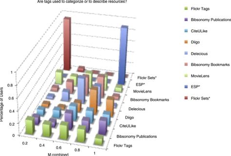 Mcombined At Ru For Different Datasets Binned In The Interval Download Scientific