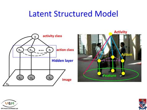 Ppt Beyond Actions Discriminative Models For Contextual Group Activities Powerpoint