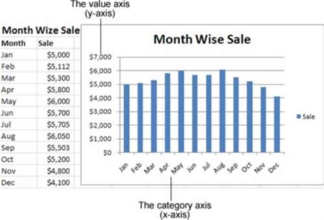 What Is A Chart Microsoft Excel 2007