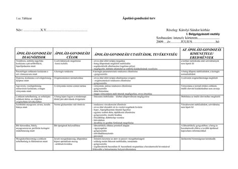 K Rh Zi Gondoz Si Pol Si Terv