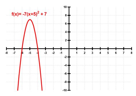 Consider The Graph Of Each Quadratic Function A Give The Domain Channels For Pearson