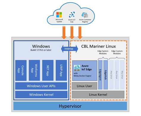 Azure Iot Edge Naukri Code 360
