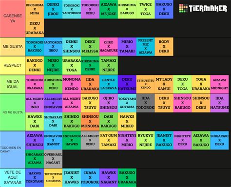 Boku No Hero Academia Ships Tier List Community Rankings Tiermaker