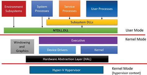 Chapter 2 System Architecture